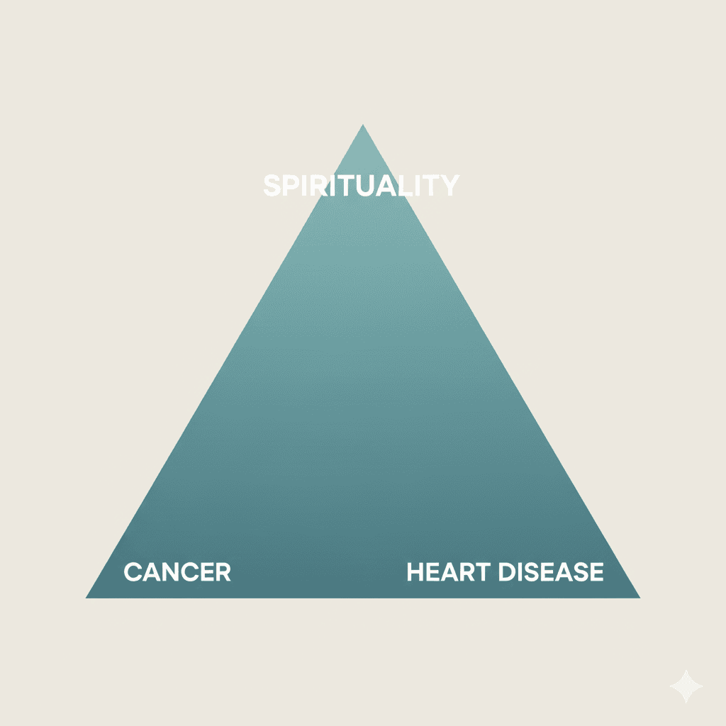 Spirituality Improves your Health! | AnCan